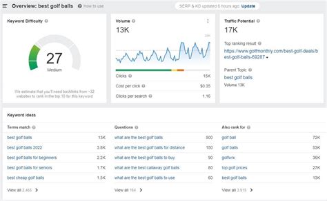 Goldenweb On Linkedin Keyword Research Is Simple • Identify The Intent Behind The Keyword
