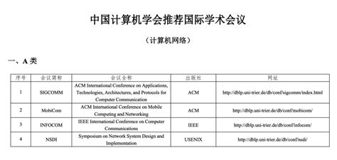 ccf列表更新：iclr继续陪跑，aaai和ijcai还是a， miccai空降b，scis成为最大赢家！ csdn博客