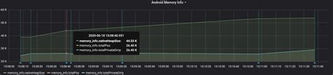 Non Functional Metrics Monitoring In Android