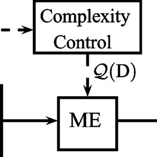 Algorithm Block Diagram Download Scientific Diagram