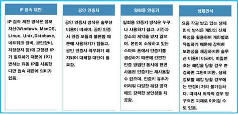 블록체인은 분산 데이터 처리 기술이지 사용자 식별인증 기술이 아니다 Sharedit It 지식 공유 네트워크