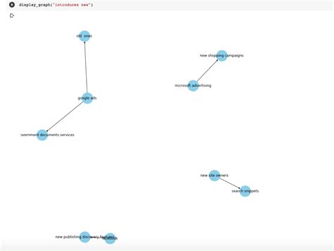 An Introduction To Natural Language Processing With Python For Seos