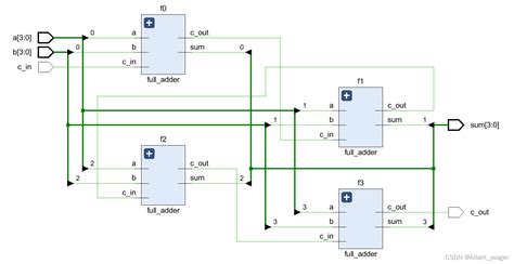 各种加法器的比对分析与verilog实现（1） 行波进位加法器 csdn博客