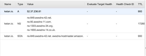 Amazon Ec2 Route53 Not Resolving Domain Name To An Ec2 Instance