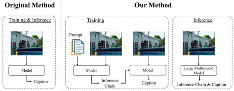 explicit image caption reasoning generating accurate and informative captions for complex