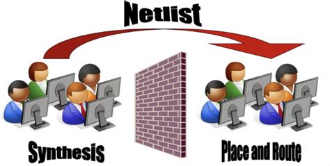 Asic Physical Design Coarse Placement란 Vlsi Wiki