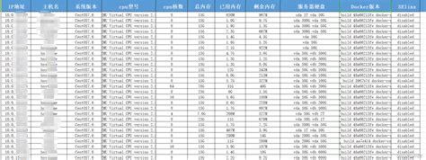 Ansible企业运维实例（二）—服务器信息收集 Csdn博客