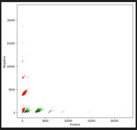 Github Sudhanshuagarwal786twitter Sentiment Analysis Using Logistic