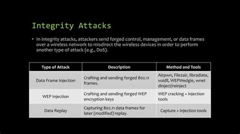An Introduction Of Sql Injection Buffer Overflow And Wireless Attack Ppt