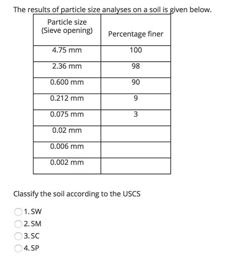 Solved The Results Of Particle Size Analyses On A Soil Is Chegg