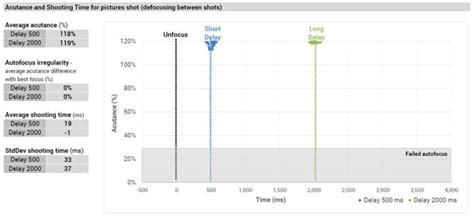 Dxomark Shows Asus Zenfone As Mid Range Performer