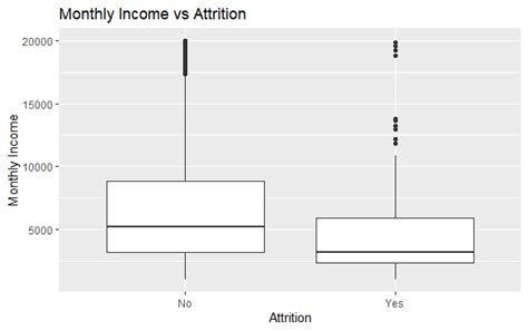Employee Attrition Prediction In R GeeksforGeeks
