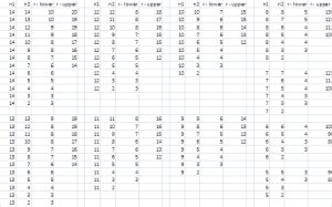 Runs Test Table Real Statistics Using Excel
