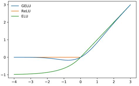 Transformer Design Guide Part 2 Modern Architecture Rohit Bandaru