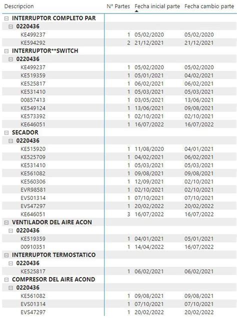 Solved Spare Parts Replacement Date Offseting Microsoft Fabric Community