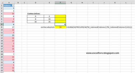 Contar Registros únicos Dentro De Un Intervalo Dado Excel Foro Un