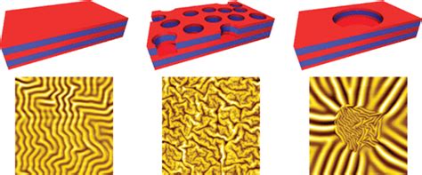 Macromolecules Vol 45 No 9 Acs Publications