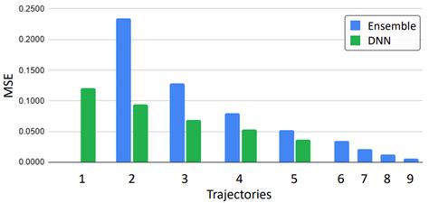 ens10 final validation loss baseline model global download
