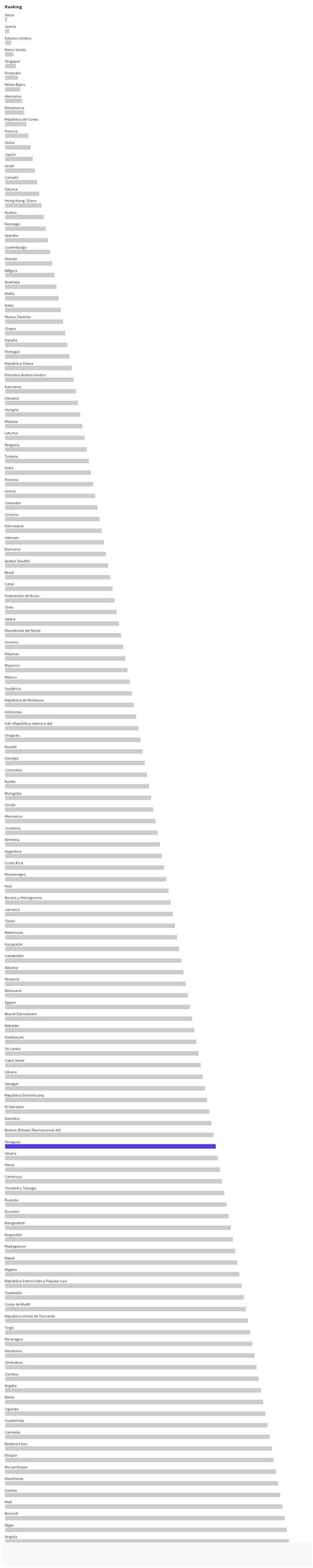 Global Innovation Index Flourish