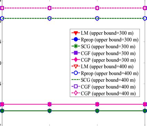 rms error versus the number of the hidden layer neurons download
