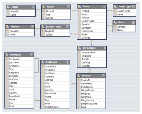 Write A SQL Query That Produces A List Of All Chegg
