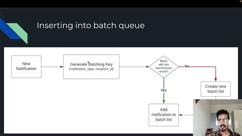 Notification Batching Service System Design And Architecture Redis