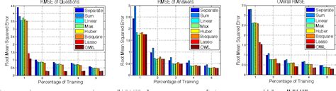 Figure 3 From Is The Whole Greater Than The Sum Of Its Parts