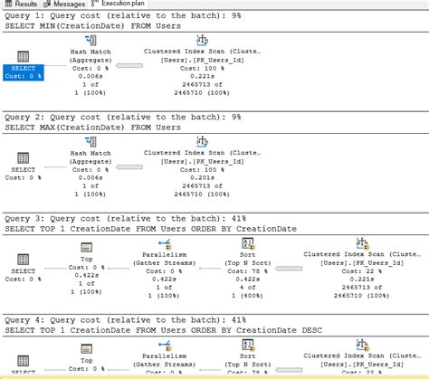 Hk Sql Server Doctor