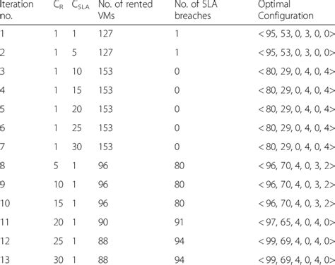 The Genetic Algorithm Behavior In An Environment With The Growing