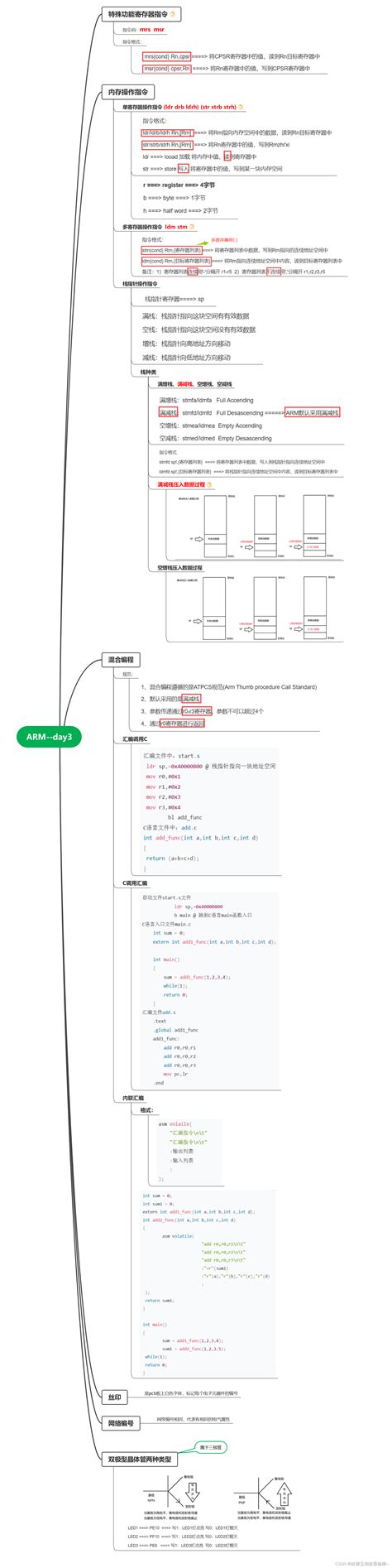 Arm Day3特殊功能寄存器指令内存操作指令汇编调用cc调用汇编内联汇编双极型晶体管两种类型 Csdn博客