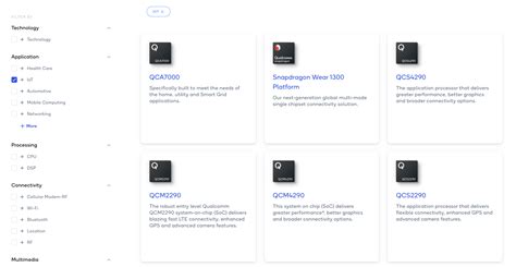 Heard Of The Iot Value Chain Heres How It Works