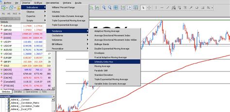 Indicador Ichimoku ⇒ 6 Estrategias De Trading Forex Admirals