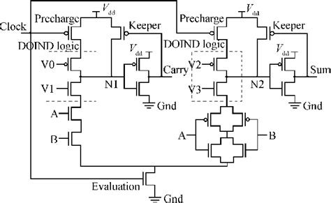 1 Bit DOIND Logic Based Half Adder Circuits Download Scientific Diagram
