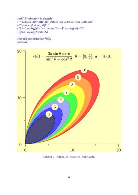 Asymptote Curve I