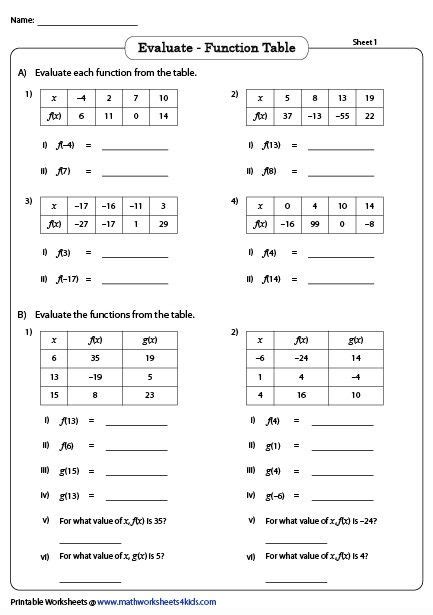 Writing Lequations From A Table Worksheet Free Printable