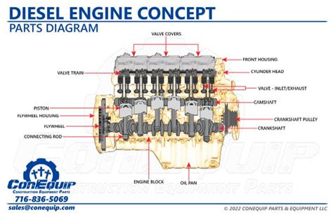 Diesel Engine Parts Diagram