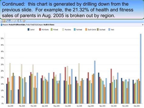 Reports Dashboards Sql Ssis Demo Ppt