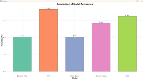Bhanu Shankar Nunna On Linkedin Datascience Machinelearning Predictiveanalytics