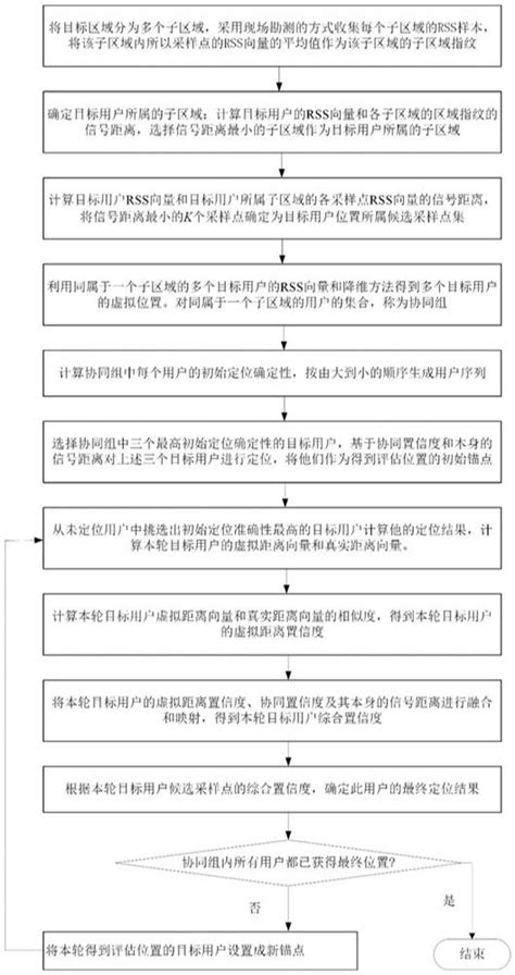 Multi User Side Online Cooperative Positioning System Eureka Patsnap