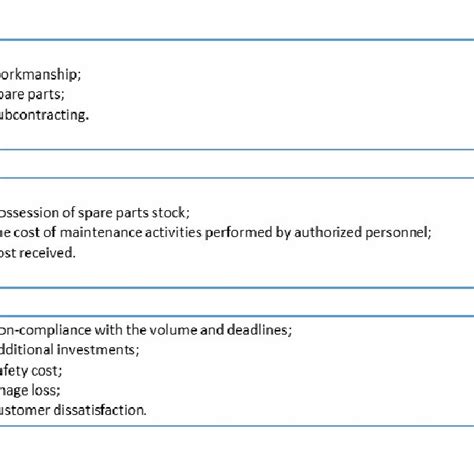 The Main Components Of The Overall Maintenance Cost Download
