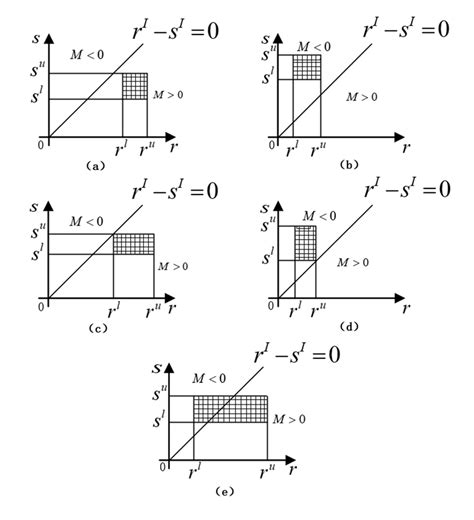interference model for robot end effector position error and allowable