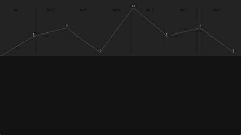 Angular Graph Directive