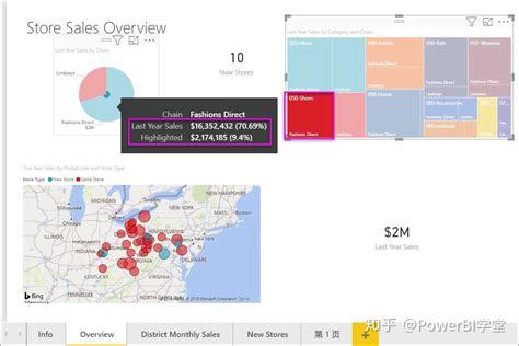 power bi 中的树状图 知乎