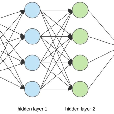Deep Multi Layer Neural Network Download Scientific Diagram