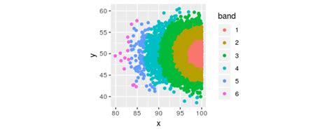 R How To Make Stacked Circle Plot Without Coordpolar Stack Overflow