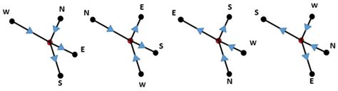 Water Free Full Text Epanet Inp Code For Incomplete Mixing Model In