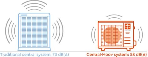 Central Moov Add On Coil 2023 Moovair