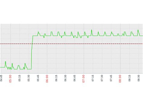 How To Reset The Cisco Switch Forgot Your Password LinkNewNet