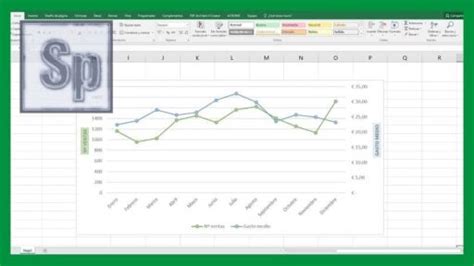 Como Fazer Ou Criar Um Gráfico De Eixo Duplo No Excel Passo A Passo