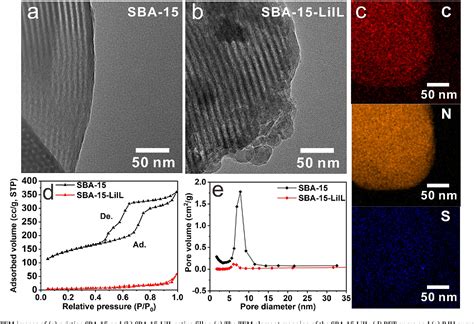 Figure 1 From Enhancing Li Transport Kinetics Of Peo Based Polymer Electrolyte With Mesoporous